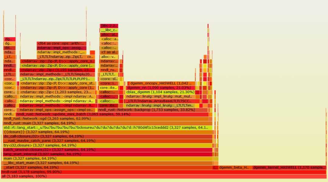 Rust 能取代 Python，更好的实现神经网络？ Csdn博客 