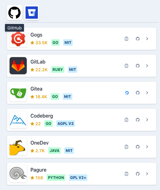 GitHub、YouTube 们的开源替代品都有了！-CSDN博客