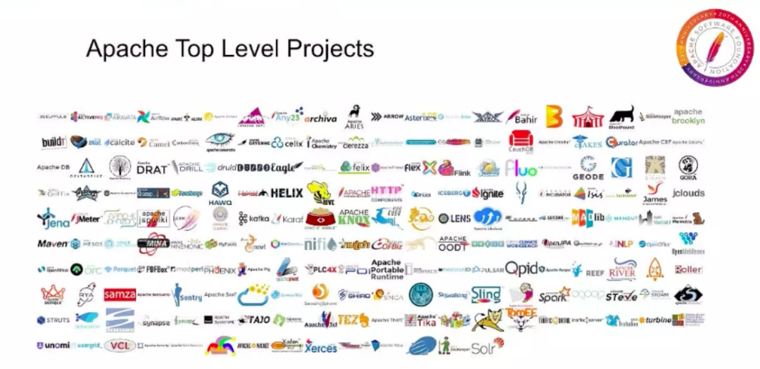由 Apache 说开，中国开源项目已经走向世界！-CSDN博客