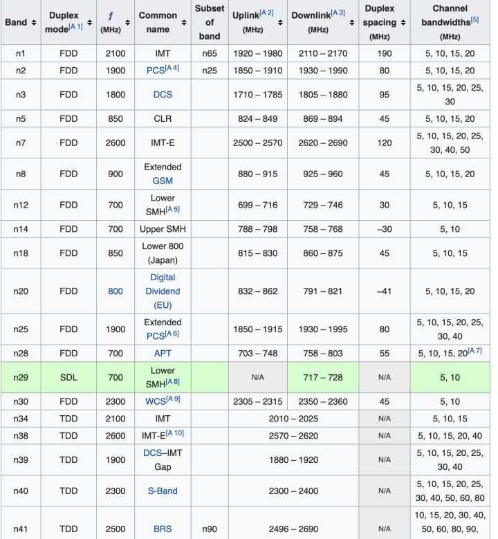 高通发布 5G 基带芯片 X60：5nm 制程，2021 年上市_高通x60基线最新版本-CSDN博客