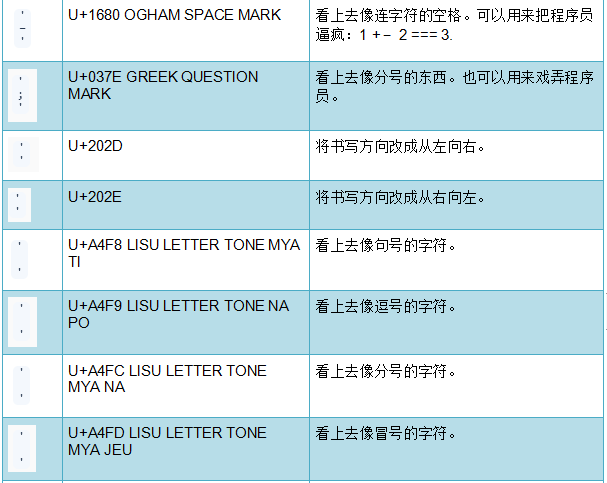 了不起的 Unicode！_u+3164-CSDN博客