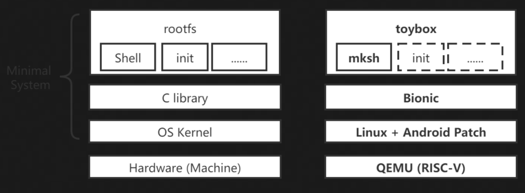 支持 RISC-V 芯片的 Android 系统来了！_支持risc-v芯片的操作系统-CSDN博客