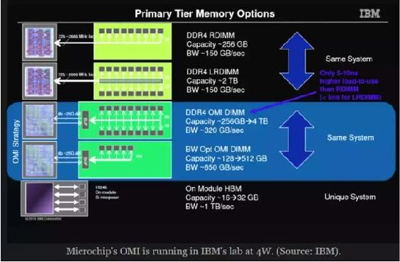 芯原创始人戴伟民：嵌入式人工智能与芯粒的历史机遇_the advanced interface bus (aib)-CSDN博客