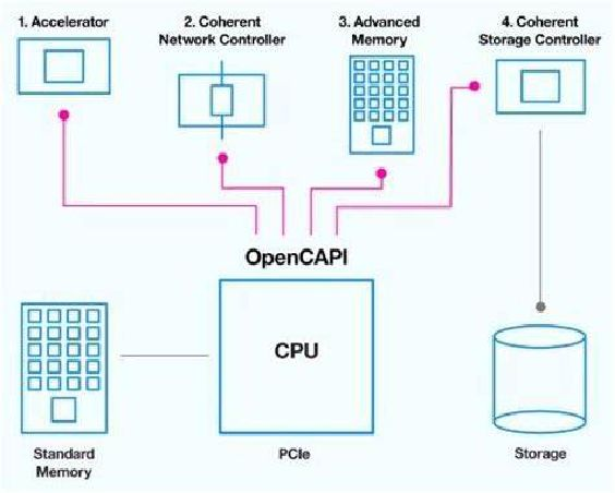 芯原创始人戴伟民：嵌入式人工智能与芯粒的历史机遇_the advanced interface bus (aib)-CSDN博客