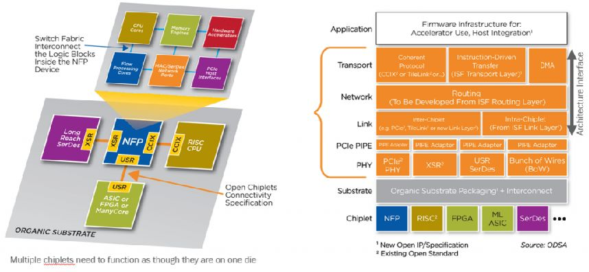 芯原创始人戴伟民：嵌入式人工智能与芯粒的历史机遇_the advanced interface bus (aib)-CSDN博客