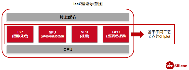 芯原创始人戴伟民：嵌入式人工智能与芯粒的历史机遇_the advanced interface bus (aib)-CSDN博客