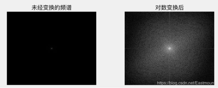 Python 图像处理实战 图像的灰度非线性变换之对数变换、伽马变换 Csdn博客 