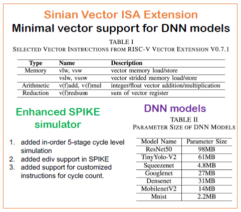 阿里平头哥科学家亲述 RISC-V 2019 Summit 十大心得！-CSDN博客