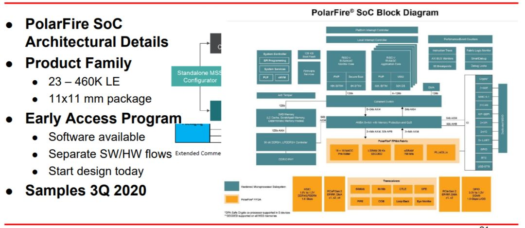 阿里平头哥科学家亲述 RISC-V 2019 Summit 十大心得！-CSDN博客