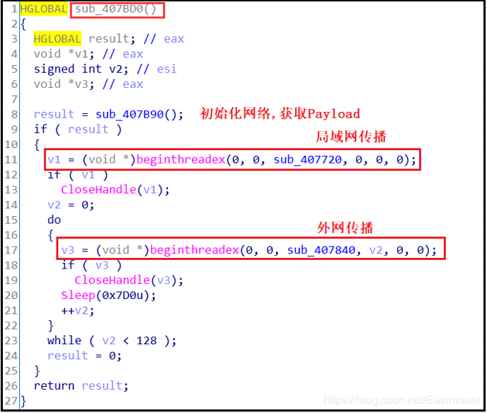 Wannacry 勒索病毒复现及分析，蠕虫传播机制全网源码详细解读 原力计划 Csdn博客 