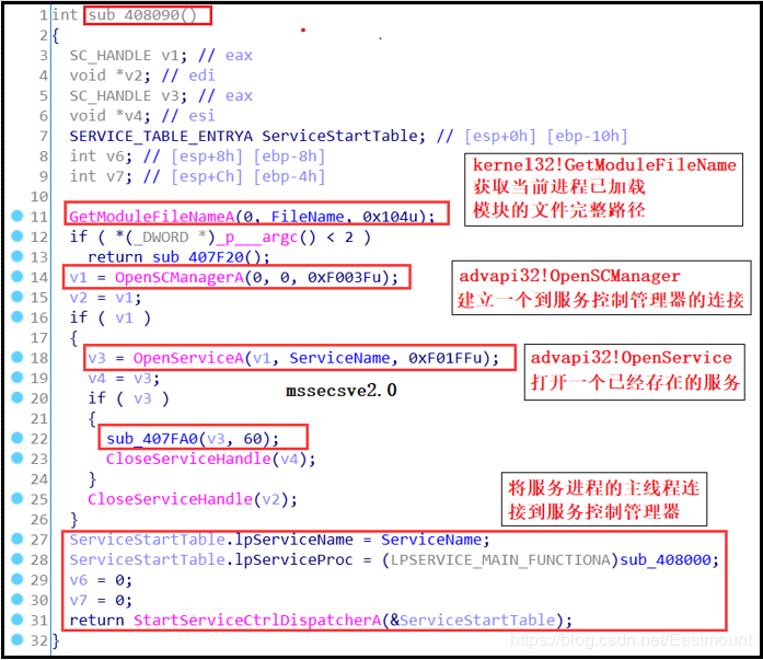 Wannacry 勒索病毒复现及分析，蠕虫传播机制全网源码详细解读 原力计划 Csdn博客 