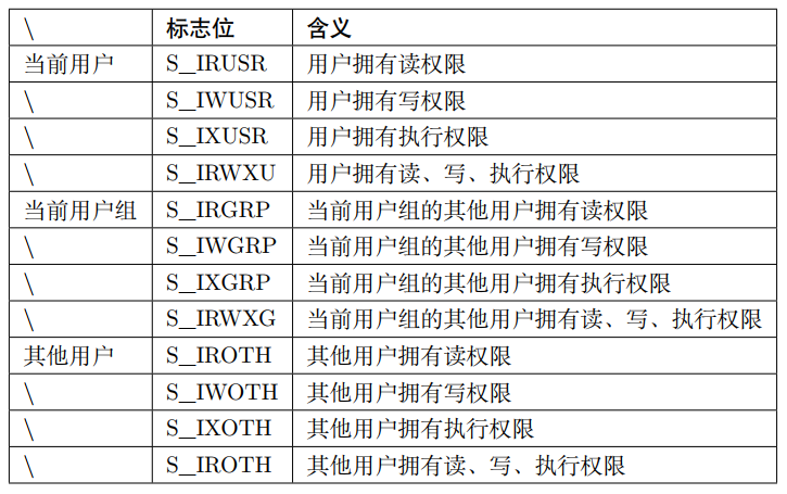 嵌入式linux Linux下的应用开发基础分享开发lniux应用 Csdn博客 