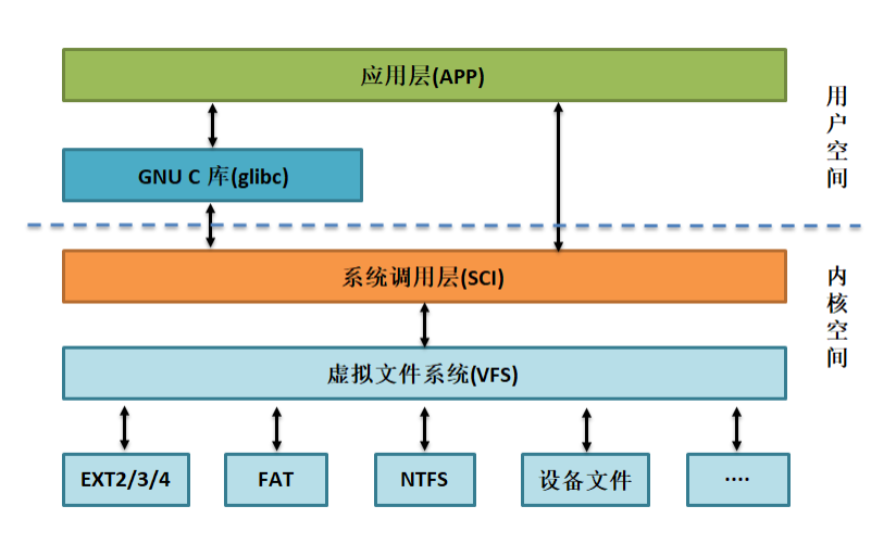 嵌入式linux 如何查看嵌入式设备cpu的温度？linux 查询cpu温度 Csdn博客 