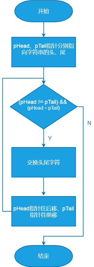 C语言 字符串逆序的方法c语言字符串逆序的用法 Csdn博客 