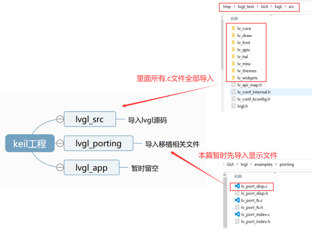 Lvgl Lvgl最新版本在stm32上的移植使用stm32f103 移植lvgl Csdn博客 