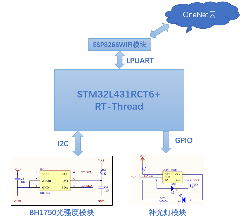 RT-Thread | 基于RT-Thread的智慧路灯案例实验分享_rt-thread 代码示例-CSDN博客