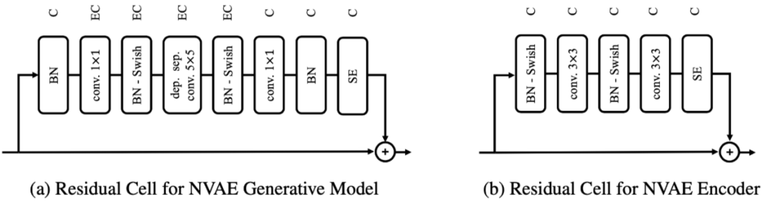 强大的NVAE：以后再也不能说VAE生成的图像模糊了-CSDN博客