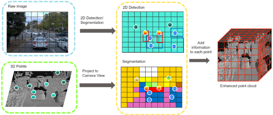 Waymo 2020 | 2D/3D目标检测、跟踪和域自适应性冠军解决方案解析-CSDN博客