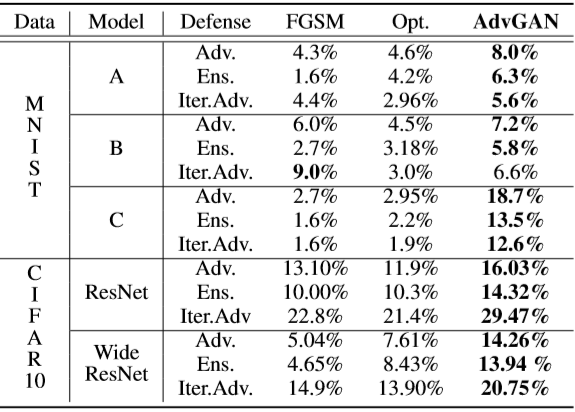 论文盘点：GAN生成对抗样本的方法解析-CSDN博客