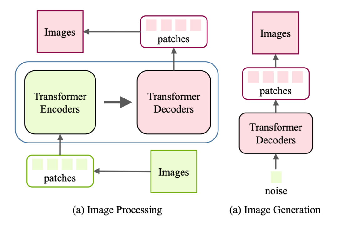 视觉Transformer最新综述-CSDN博客