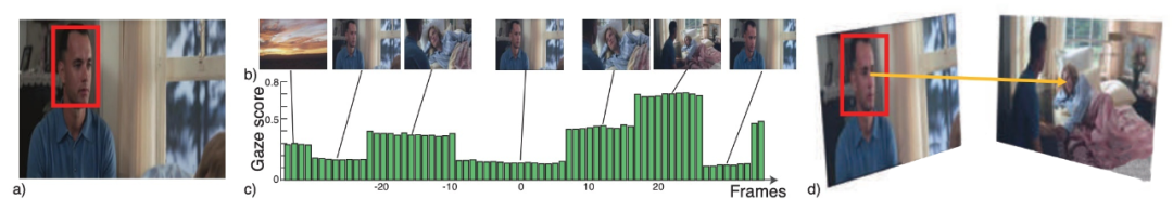 视线估计（Gaze Estimation）简介概述-CSDN博客
