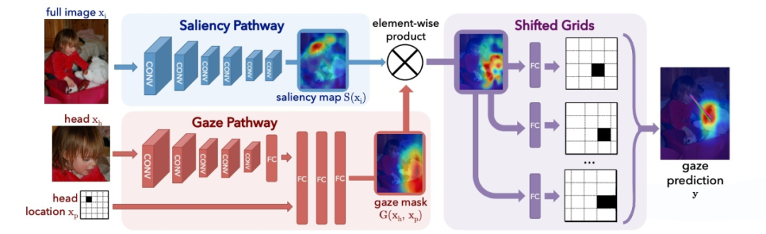视线估计（Gaze Estimation）简介概述-CSDN博客