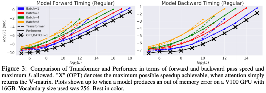 Performer：用随机投影将Attention的复杂度线性化_PaperWeekly的博客-CSDN博客