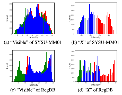 AAAI 2020 | XIV-ReID：基于X模态的跨模态行人重识别-CSDN博客