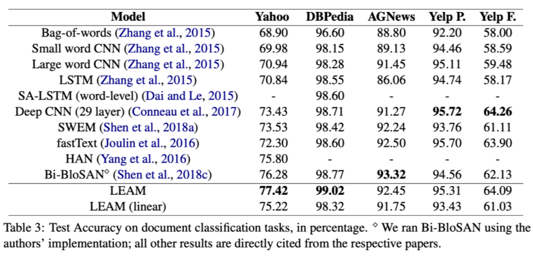 label-embedding在文本分类中的应用-CSDN博客