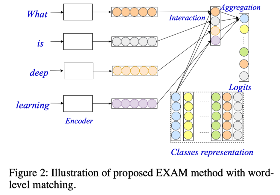 label-embedding在文本分类中的应用-CSDN博客