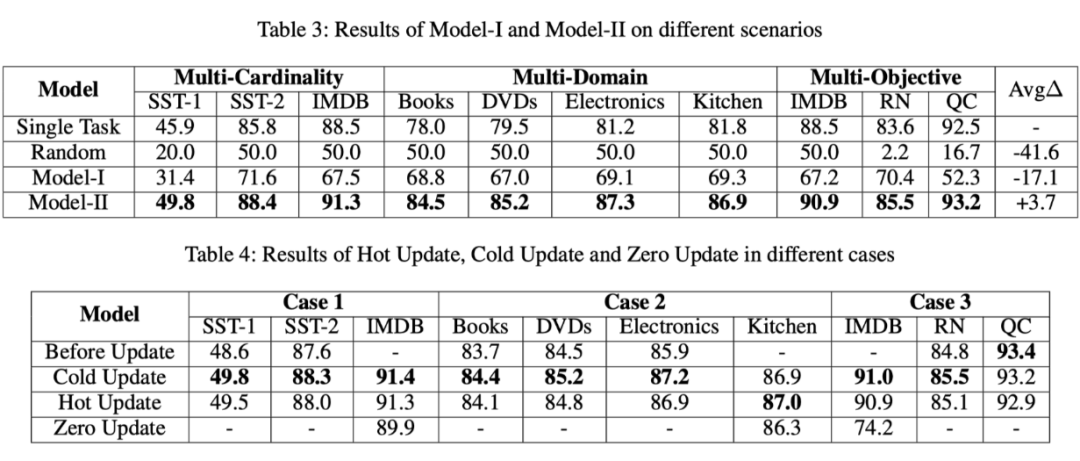 label-embedding在文本分类中的应用-CSDN博客