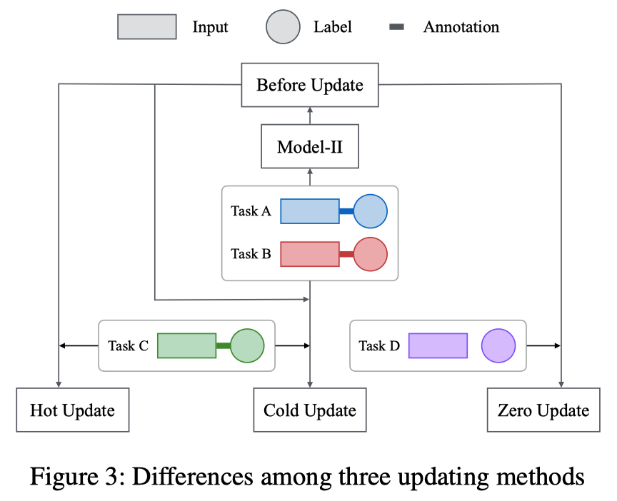 label-embedding在文本分类中的应用-CSDN博客