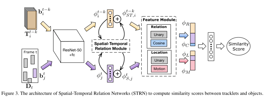 基于深度学习的多目标跟踪算法——ReID与MOT的联系-CSDN博客