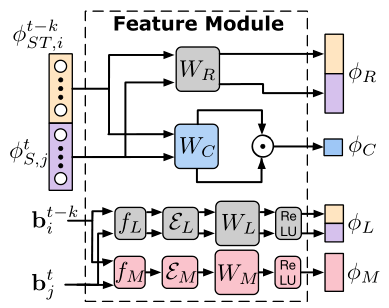 基于深度学习的多目标跟踪算法——ReID与MOT的联系-CSDN博客