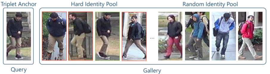 基于深度学习的多目标跟踪算法——ReID与MOT的联系-CSDN博客