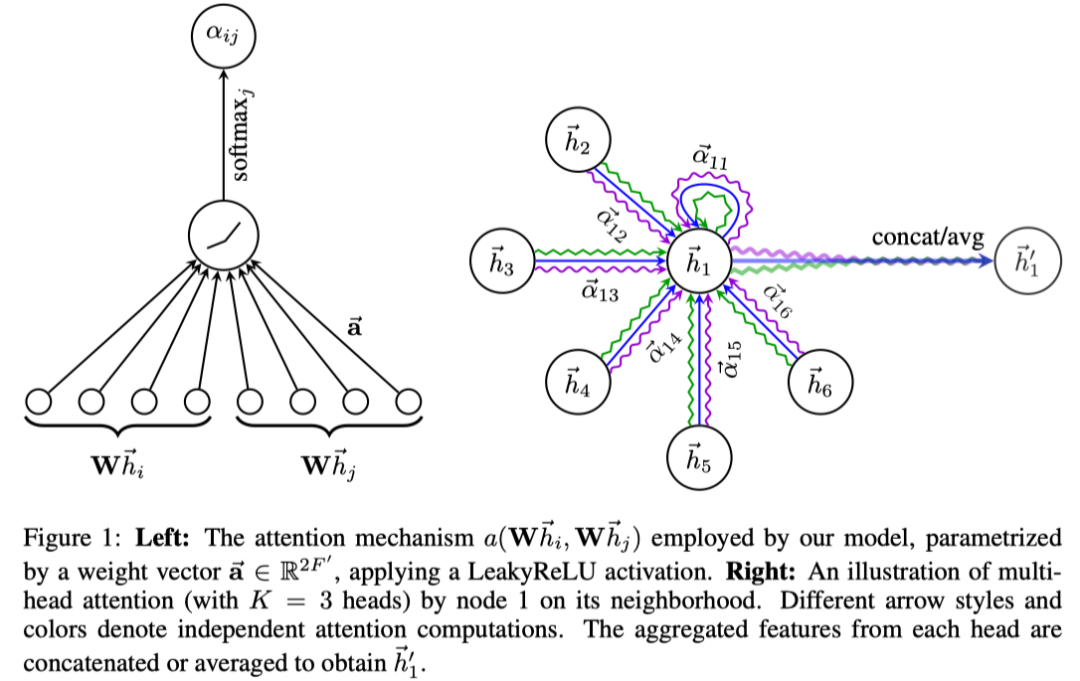 深入理解图注意力机制（Graph Attention Network）-CSDN博客