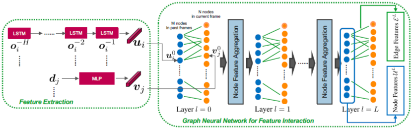 论文盘点：基于图卷积GNN的多目标跟踪算法解析-CSDN博客