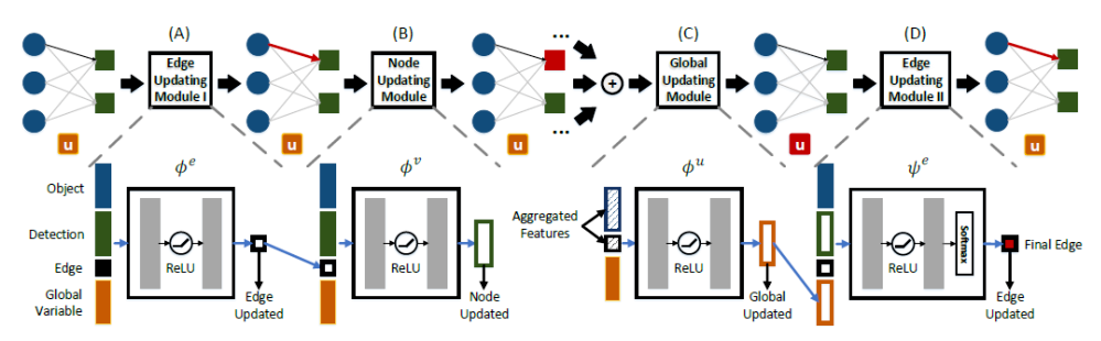 论文盘点：基于图卷积GNN的多目标跟踪算法解析-CSDN博客