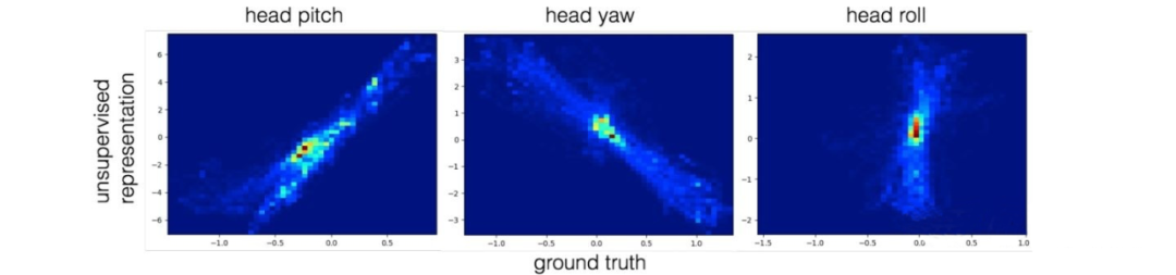 视线估计（Gaze Estimation）简介概述-CSDN博客