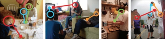 视线估计（Gaze Estimation）简介概述-CSDN博客