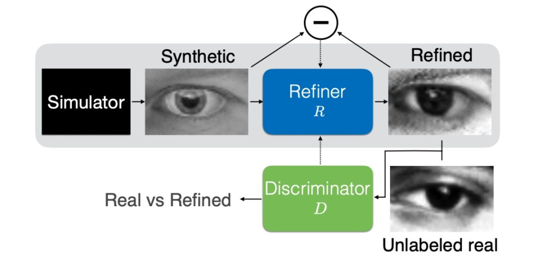 视线估计（Gaze Estimation）简介概述-CSDN博客