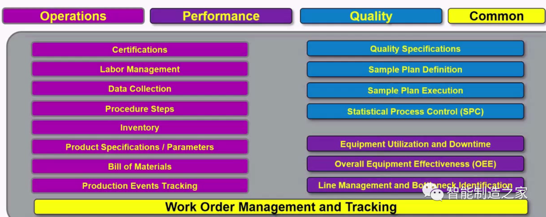 Wonderware MES—施耐德MES/MOM平台解读_智能制造之家的博客-CSDN博客