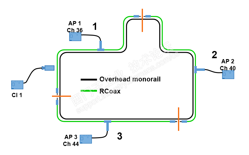 S7–1500遇上工业无线AP：一个立体仓库无线网络故障诊断分析案例-CSDN博客