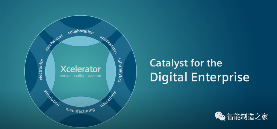 一个月内接连收购两家企业，西门子不断加码工业软件，巨头的数字化决心_达索并购-CSDN博客