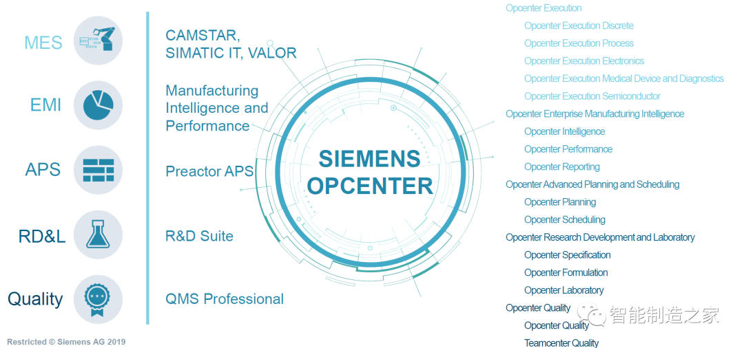 最全解读西门子MES/MOM平台Opcenter，100多亿美金的数字化之路_智能制造之家的博客-CSDN博客_西门子的mes系统camstar