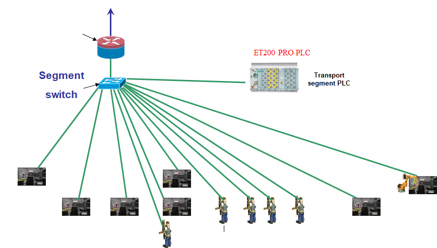 大众VASS、西门子SICAR...汽车行业控制标准之福特FAST_智能制造之家的博客-CSDN博客_sicar标准