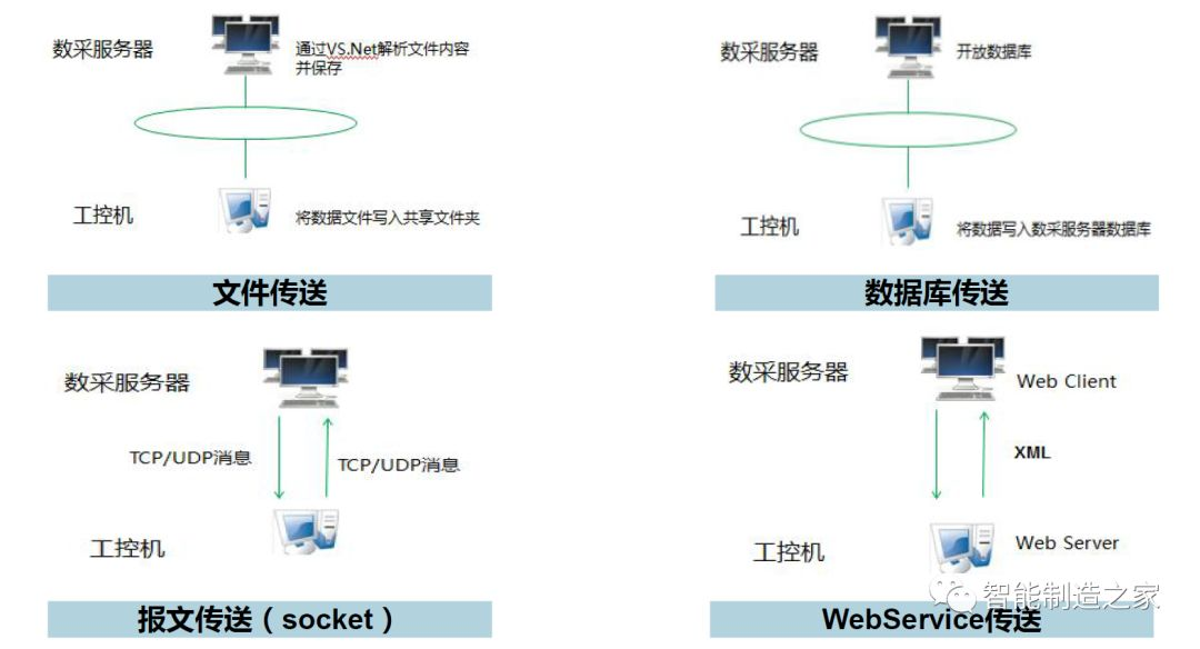 初识西门子Wincc OA——超大型/分布式SCADA_智能制造之家-CSDN博客