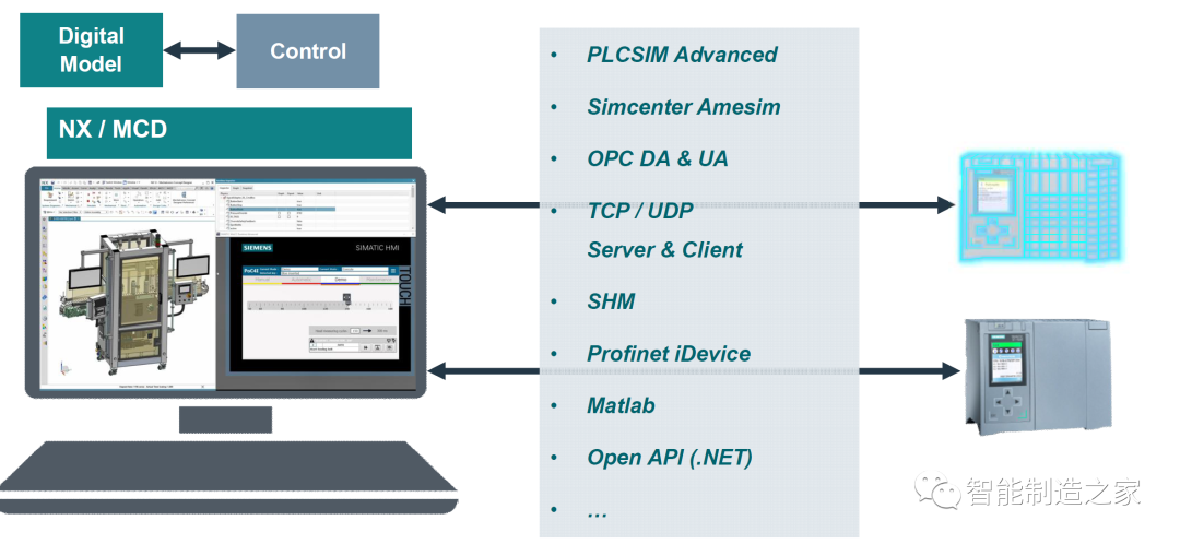 ，PLCSIM、SIMIT、Amesim、NX MCD、 Process Simulate、Plant Simulation，一文带你了解 ...