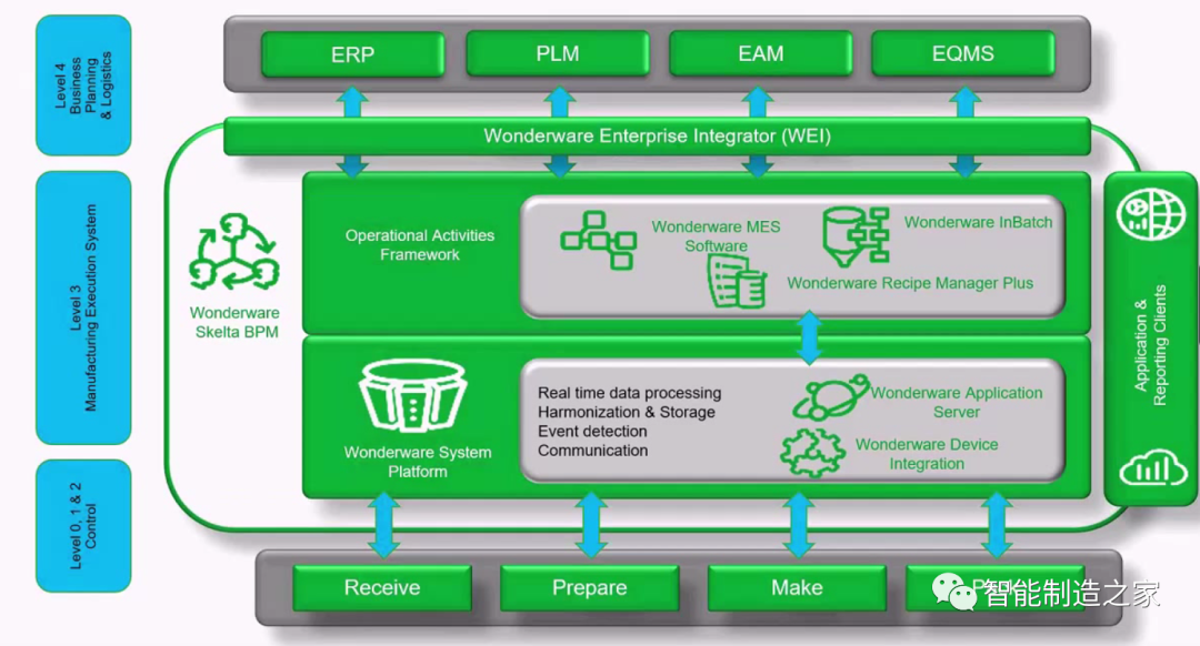 Wonderware MES—施耐德MES/MOM平台解读_智能制造之家的博客-CSDN博客