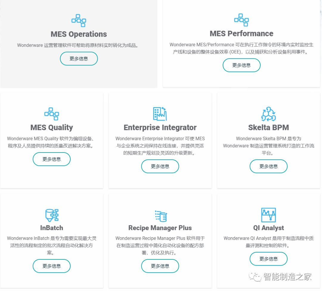 Wonderware MES—施耐德MES/MOM平台解读_智能制造之家的博客-CSDN博客